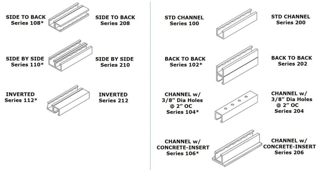 Fiberglass Strut | 1industrialsource